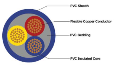 PVC SUBMERSIBLE - PHD Power